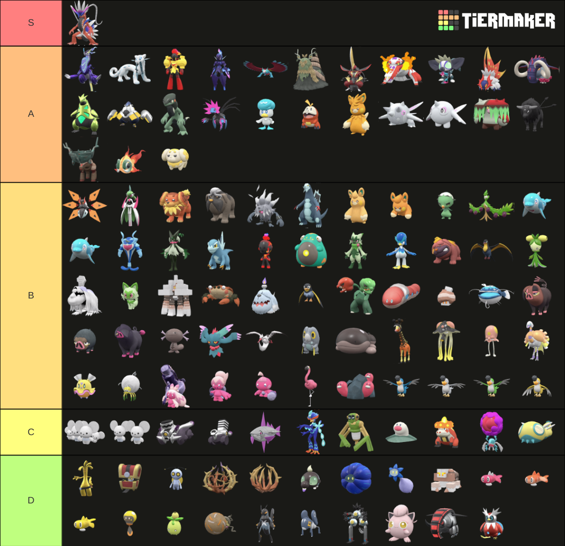 Paldea Pokemon (Gen 9) Tier Maker Tier List (Community Rankings ...