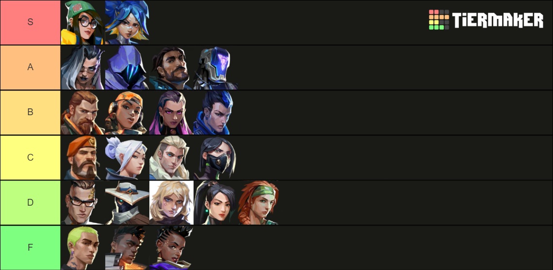 Valorant Agent (Deadlock) Tier List (Community Rankings) - TierMaker