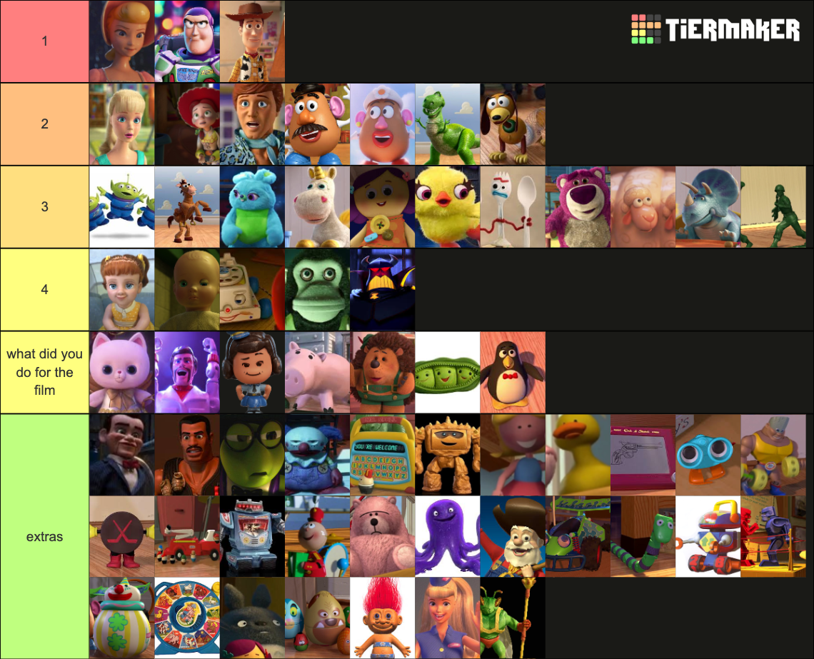Toy story characters Tier List (Community Rankings) - TierMaker