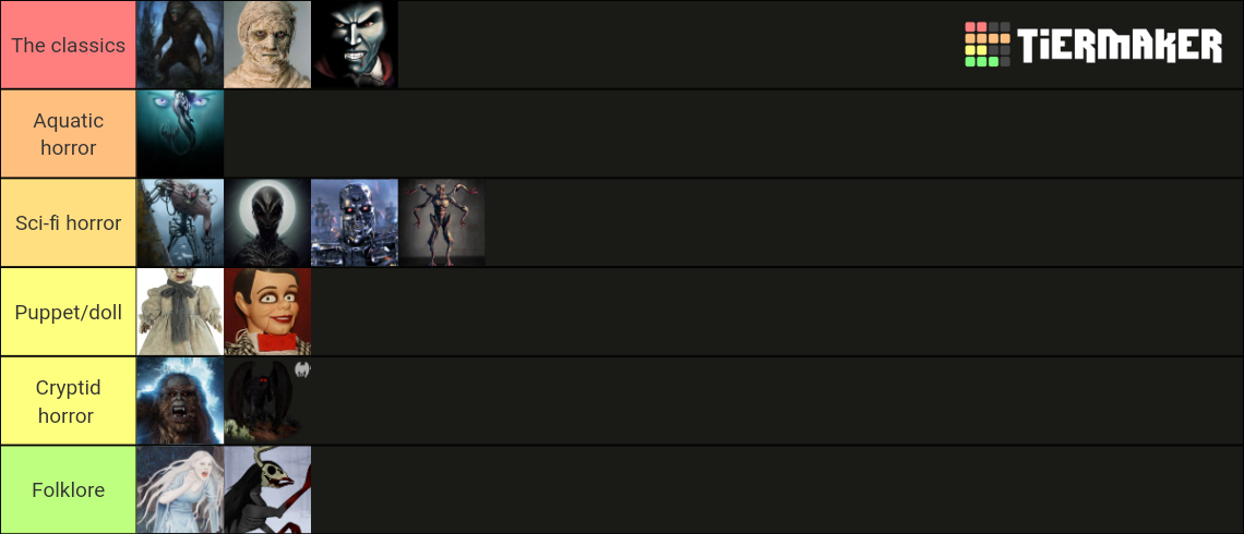 Horror tropes not currently in dbd Tier List (Community Rankings ...