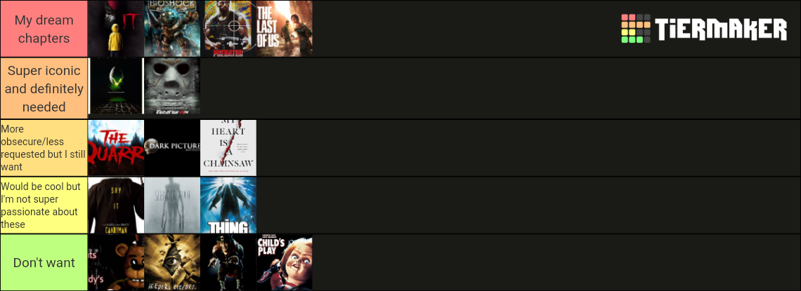Ranking dbd chapters by how much I want them Tier List (Community ...