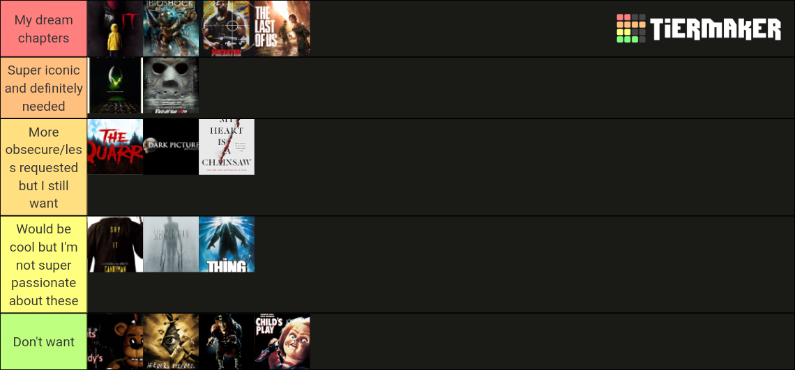 Ranking dbd chapters by how much I want them Tier List (Community ...