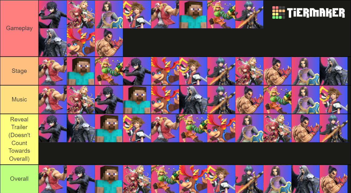 Smash Ultimate DLC Fighter Ranking Tier List (Community Rankings ...