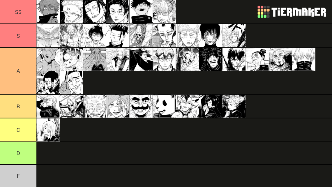 Jjk Tier Tier List Community Rankings Tiermaker