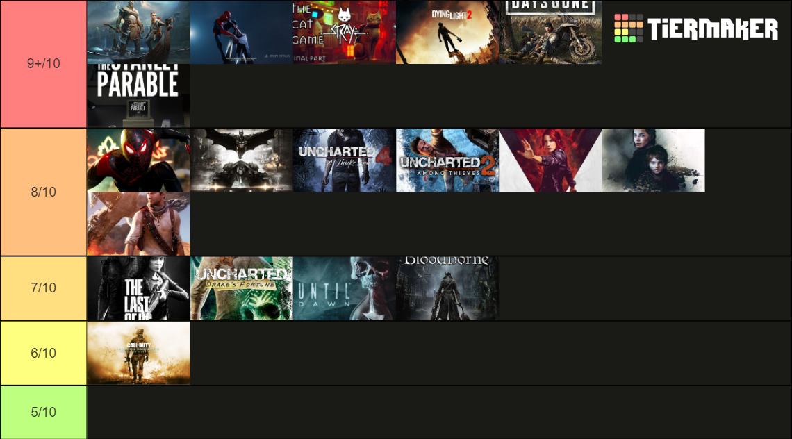 SpLeenLess_Gamer story games Tier List (Community Rankings) - TierMaker