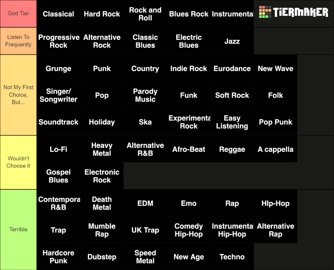 Music Genres Tier List (Community Rankings) - TierMaker