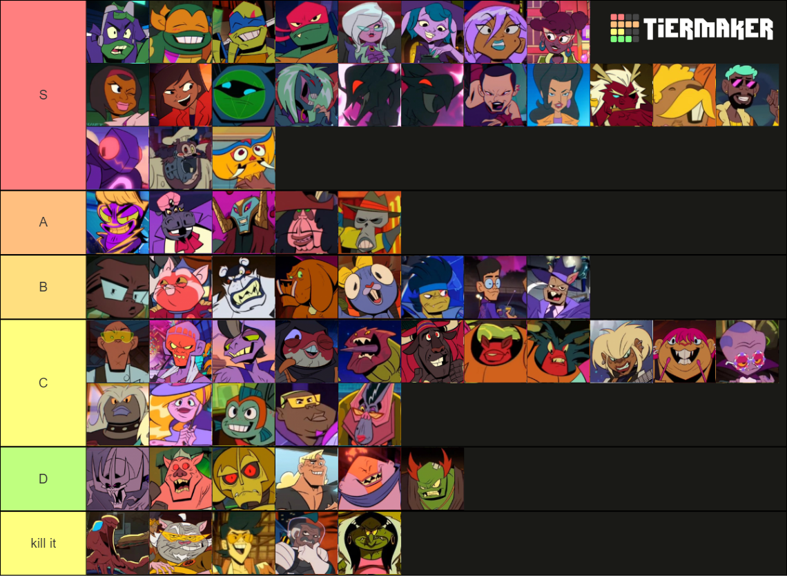 Rise of the TMNT character chart Tier List (Community Rankings) - TierMaker