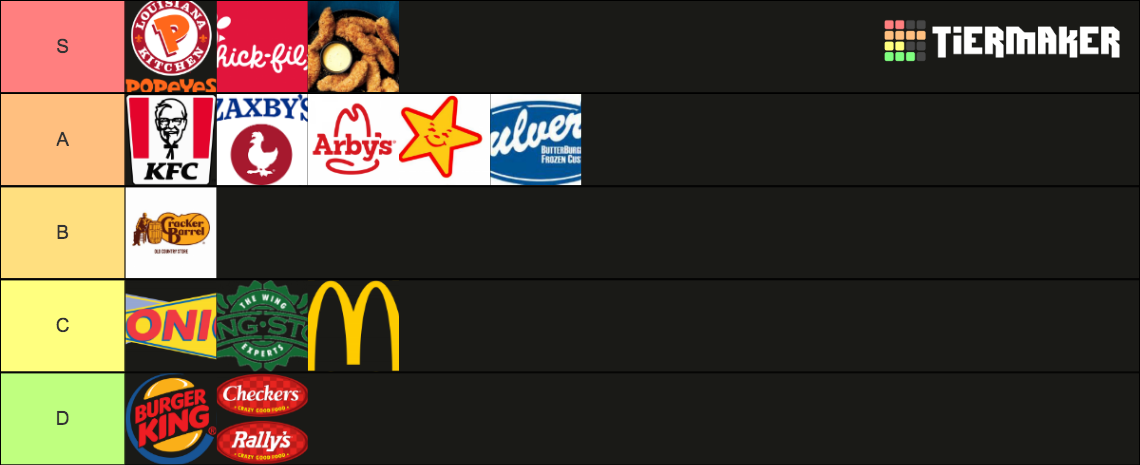Chicken Fast food Tier List (Community Rankings) - TierMaker