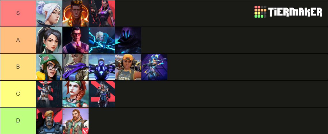 Valorant Agent Tier List (Community Rankings) - TierMaker
