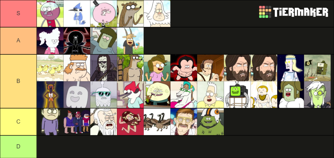 Regular Show Characters Tier List (Community Rankings) - TierMaker