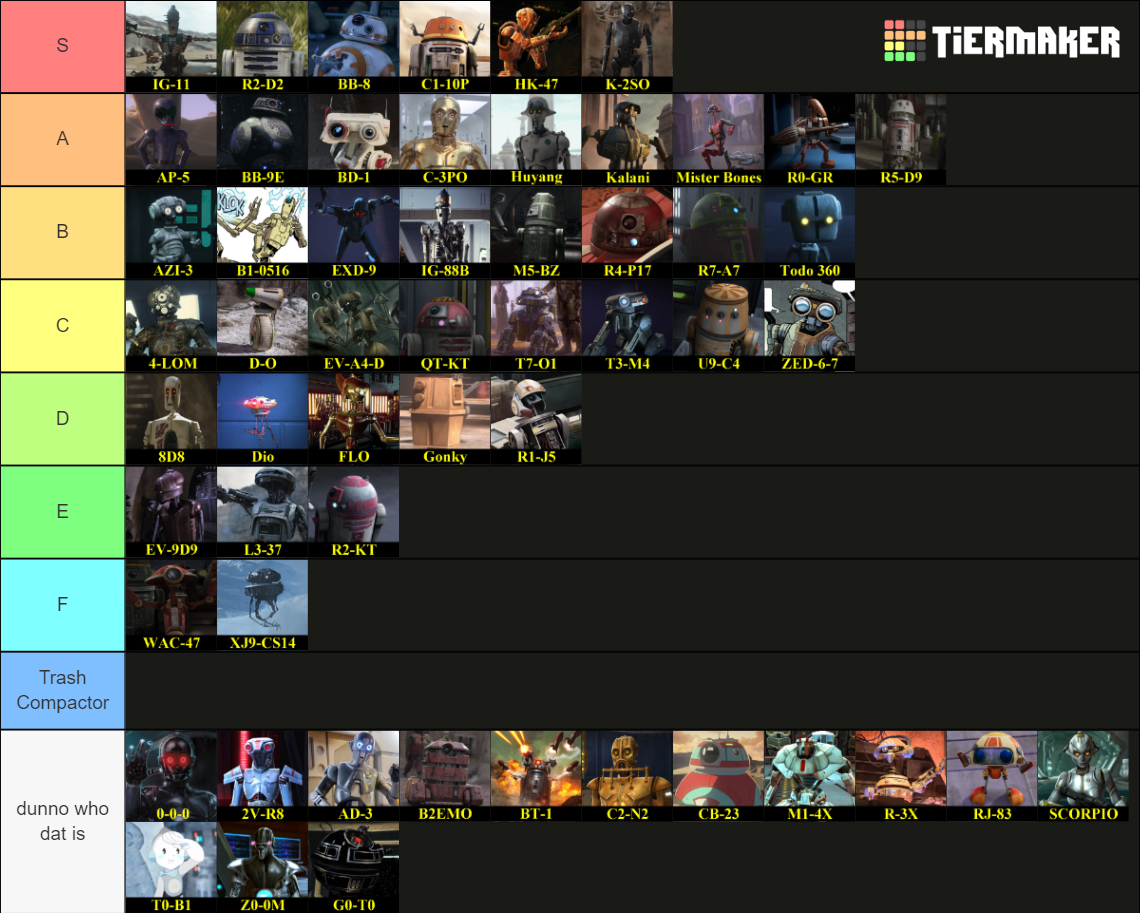 The Best Droids of Star Wars Version 2.0 Tier List (Community Rankings ...