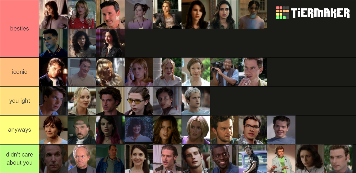 Scream 1-5 Characters Tier List (Community Rankings) - TierMaker