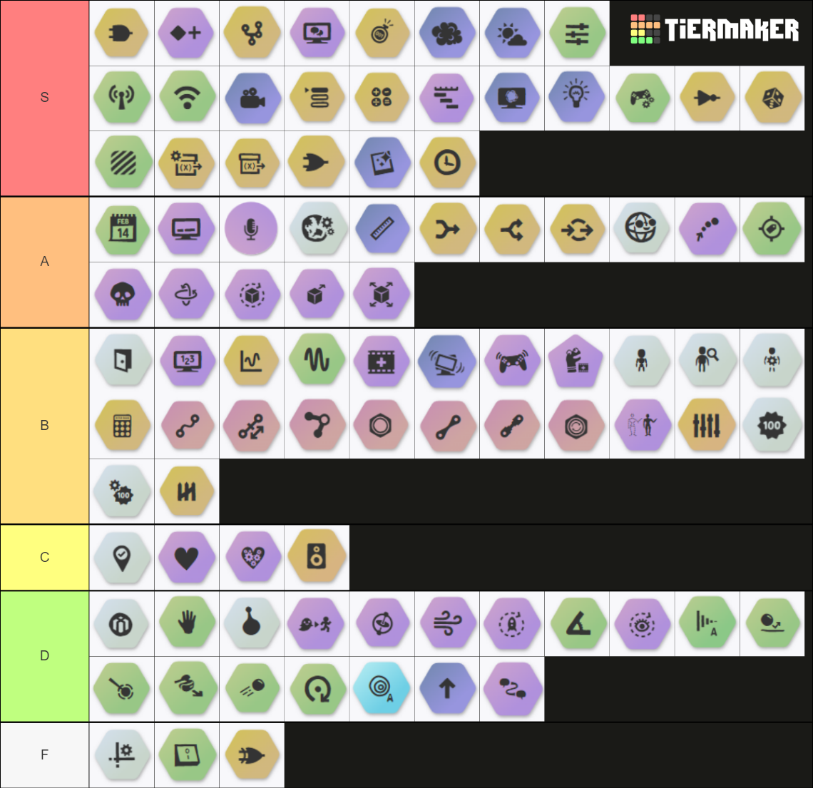 Dreams Gadgets (PS4/PS5) Tier List (Community Rankings) - TierMaker