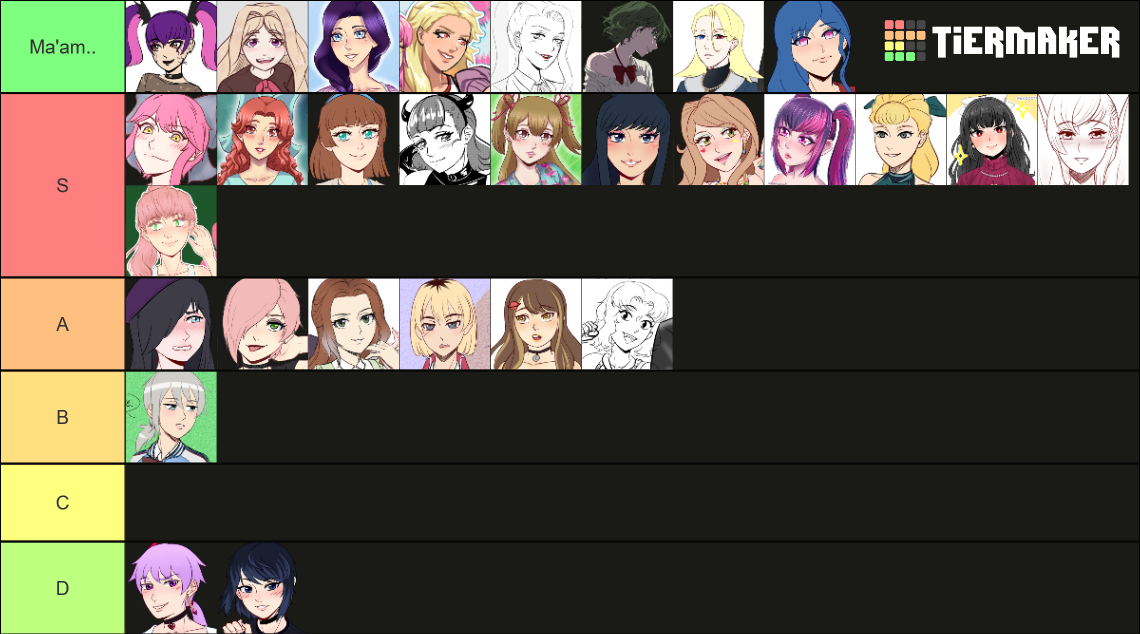 Kirisawa Nichijou cast (OCs) Tier List (Community Rankings) - TierMaker