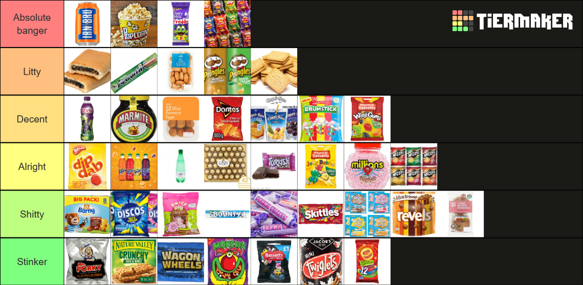 British Snacks and Drinks Tier List (Community Rankings) - TierMaker