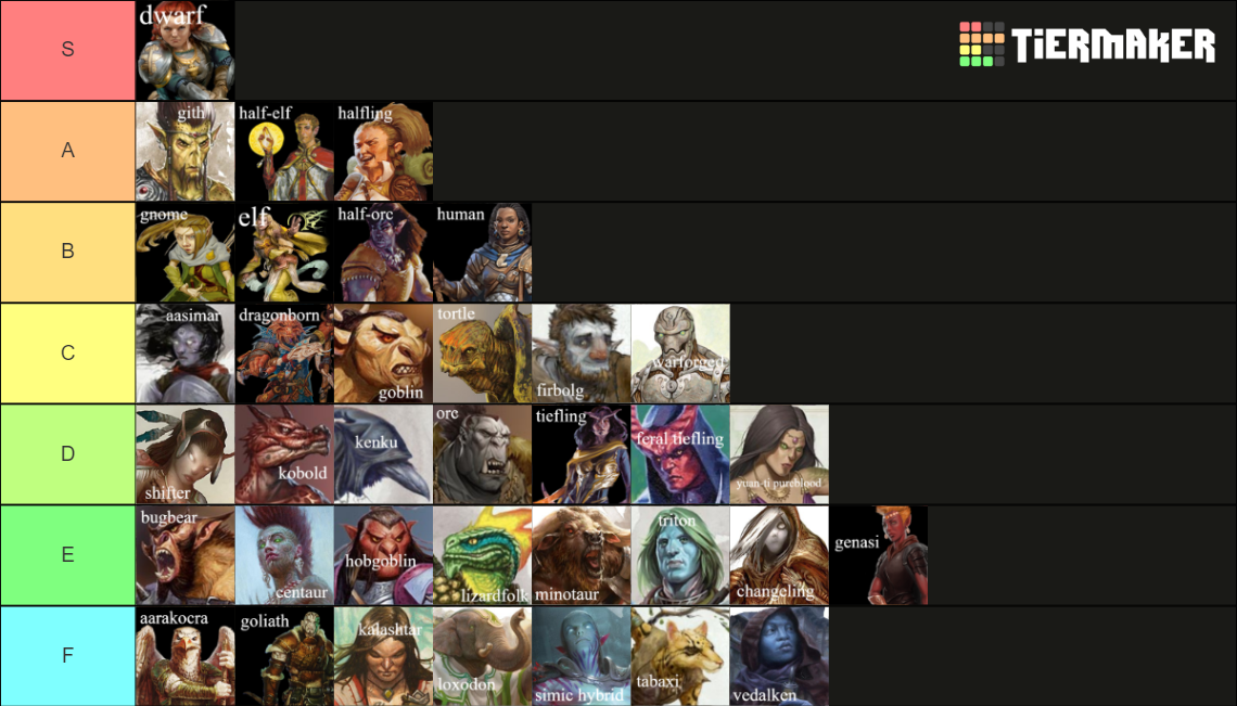 D&D 5e Races Tier List (Community Rankings) - TierMaker
