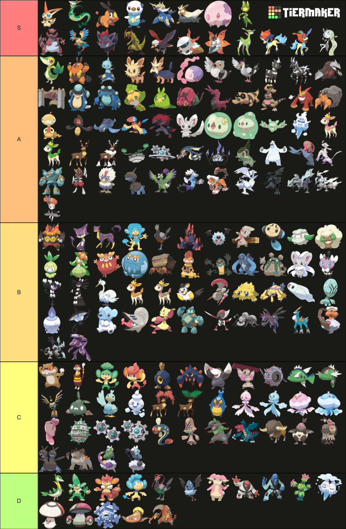 Pokémon Unova Tier List (Community Rankings) - TierMaker