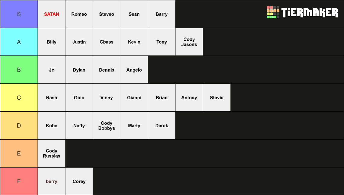 Gypsy call of duty Tier List (Community Rankings) - TierMaker
