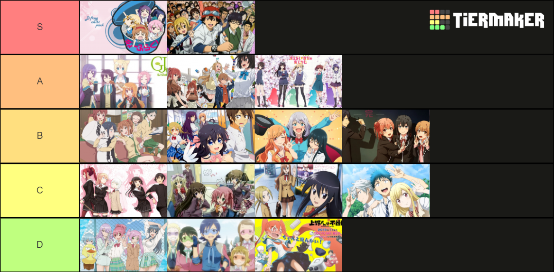Animes Clubs Tier List (Community Rankings) - TierMaker