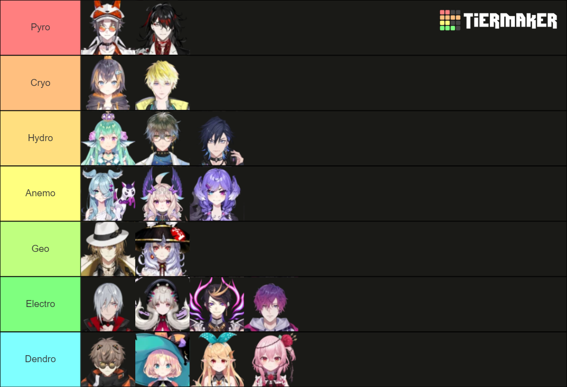 Nijisanji EN Member's Genshin Impact Vision Tier List (Community ...