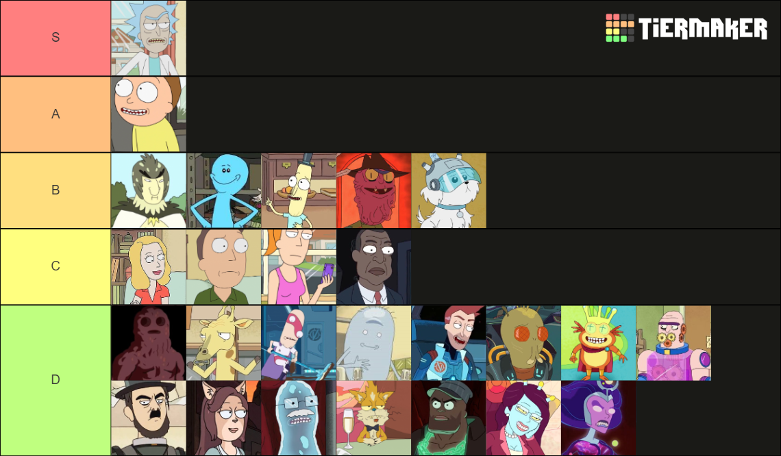 rick and morty characters Tier List (Community Rankings) - TierMaker