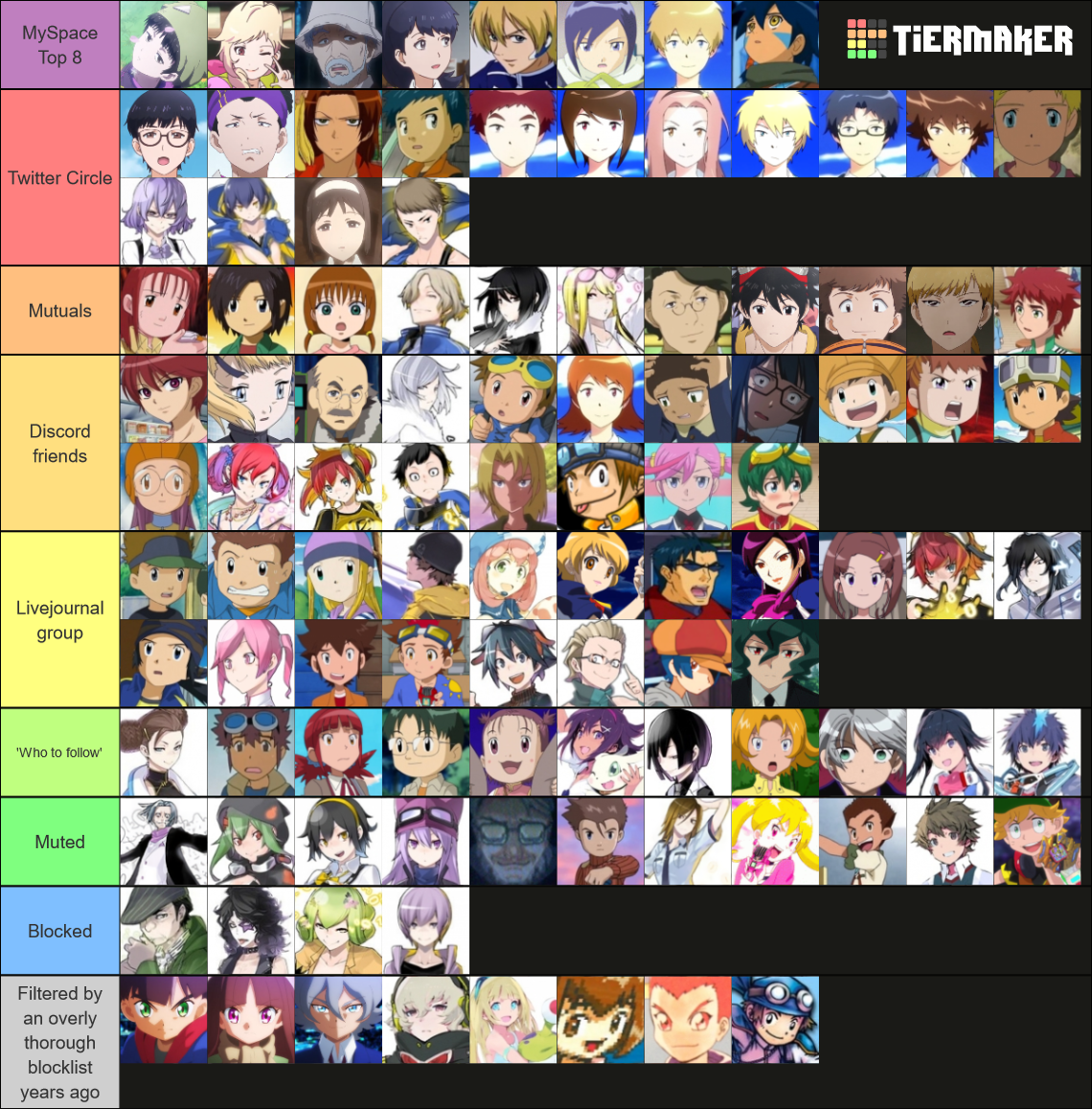 Digimon Humans Tier List (Community Rankings) - TierMaker