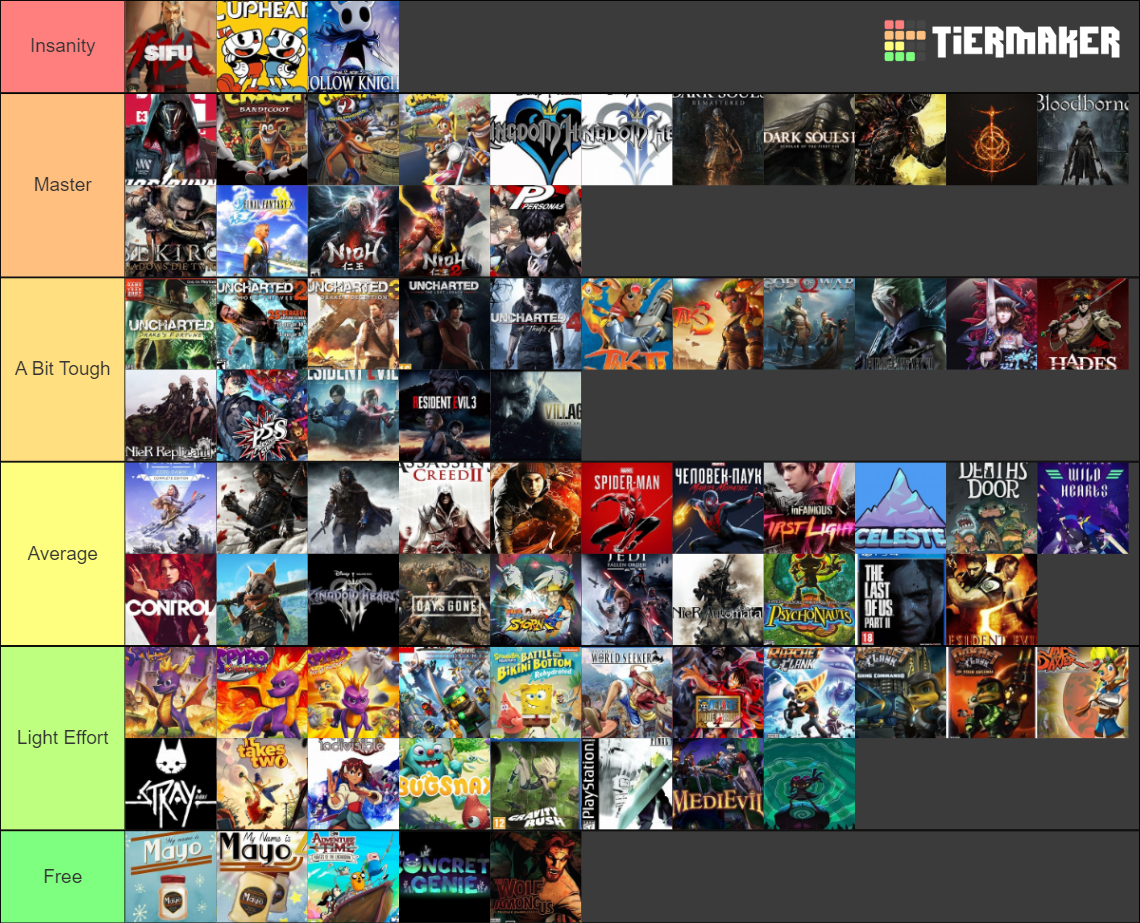 Platinum Trophy list Tier List (Community Rankings) - TierMaker