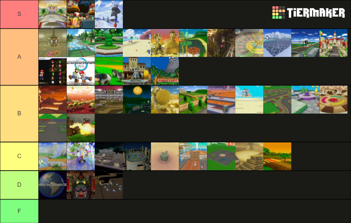 MarioKart Wii Soundtrack Ultimate Tierlist Tier List (Community Rankings) - TierMaker