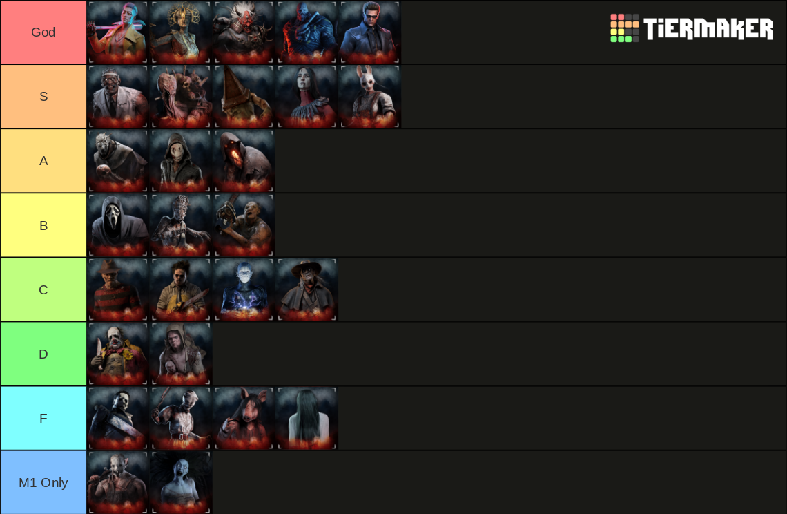 Dbd all killers october 2022 no demogorgon Tier List (Community ...