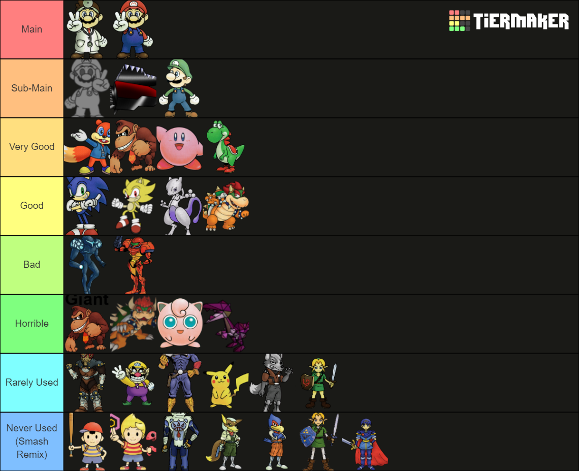 Super Smash Bros. 64 + Smash Remix Characters Tier List (Community ...