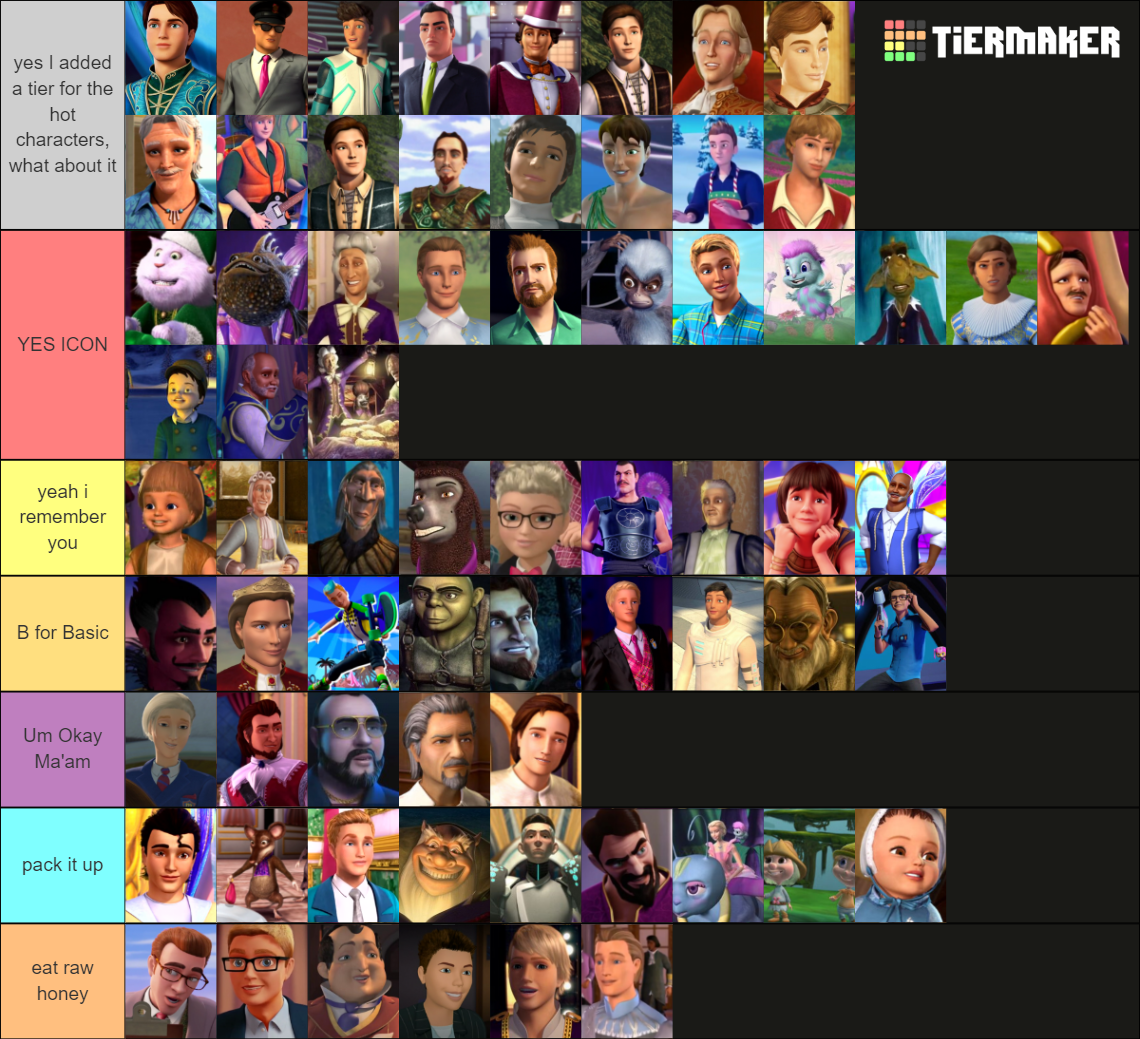 Barbie Male Characters Tier List (Community Rankings) - TierMaker