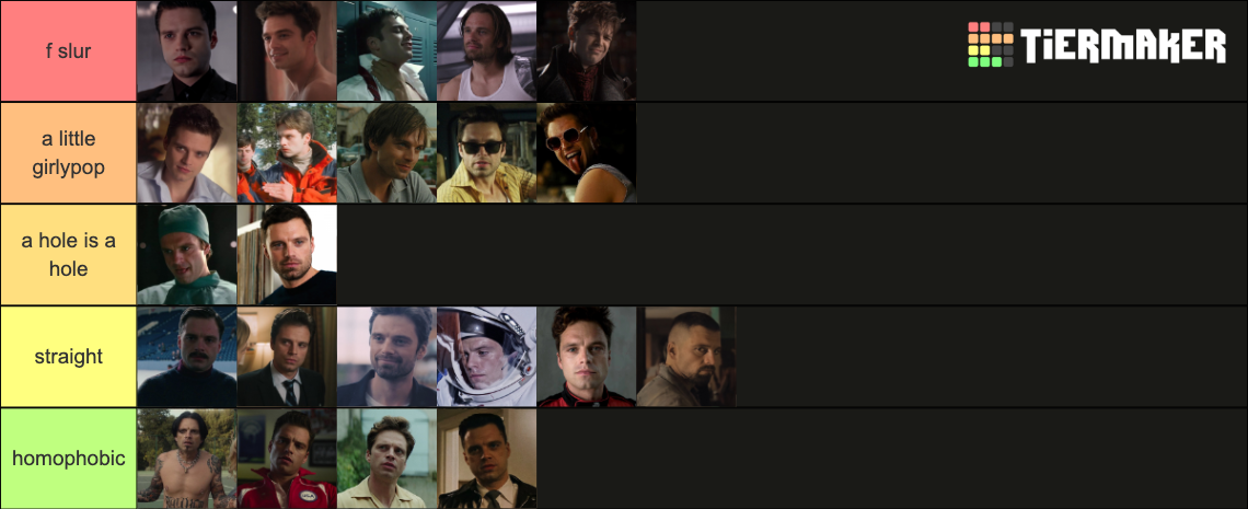 Sebastian Stan Characters In Order Of Fruitiness Tier List Community Rankings Tiermaker