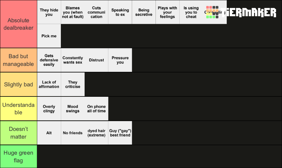 Red flags Tier List (Community Rankings) - TierMaker
