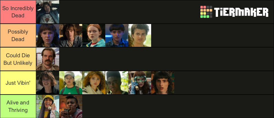 Stranger Things Likely Character Deaths Tier List (Community Rankings ...