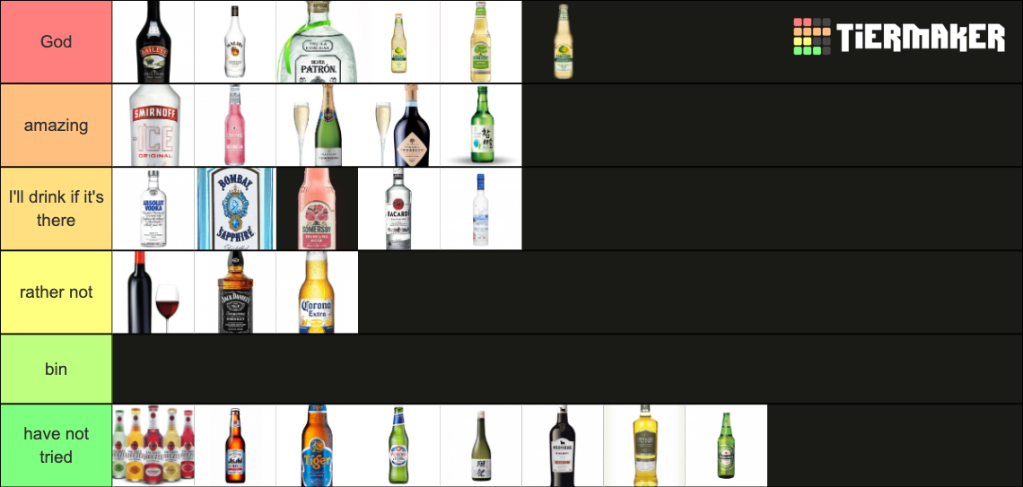 Full Alcohol Tier List (Community Rankings) - TierMaker