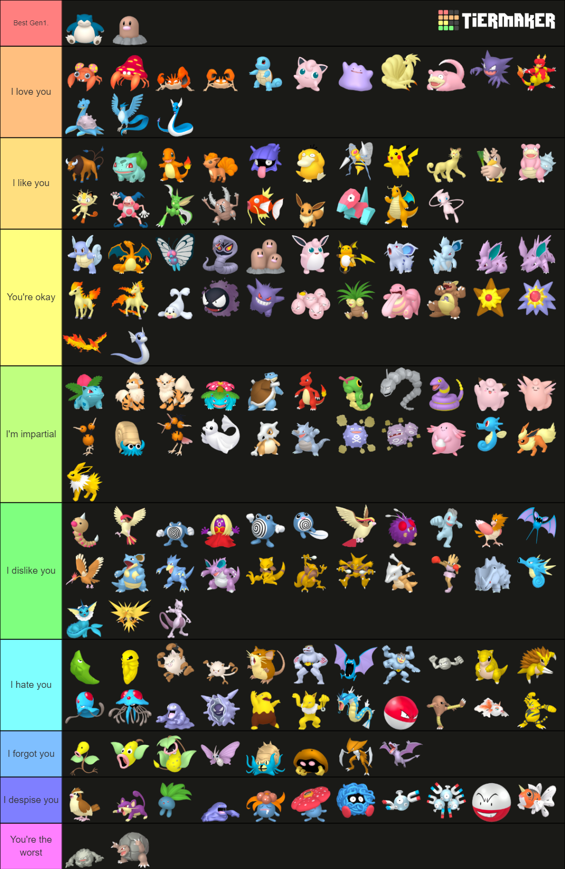 Pokemon Tiers Gen 1 (Credit: Smogon) Tier List (Community Rankings ...