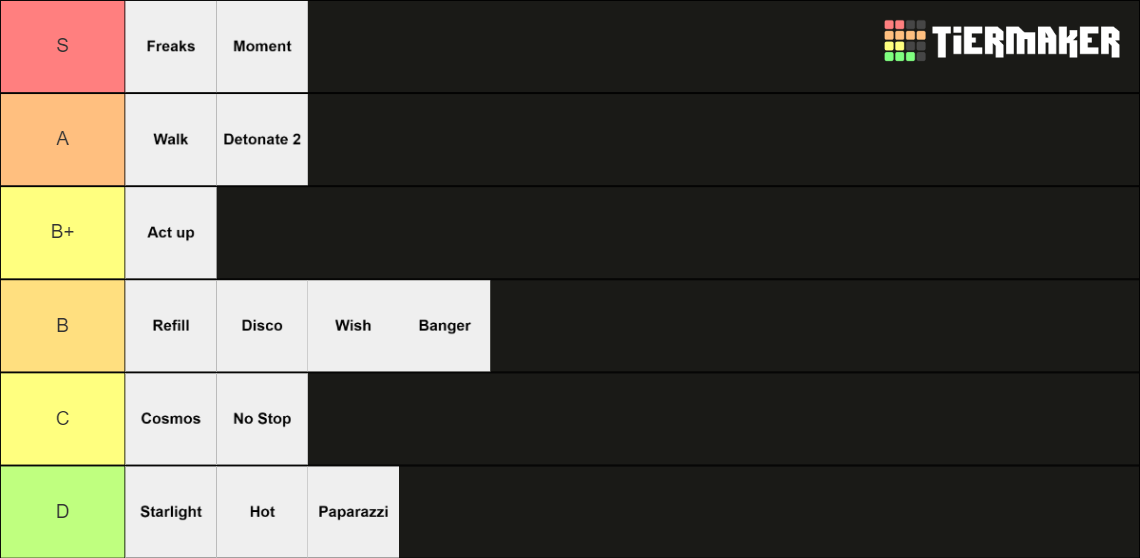 Sinato type beats Tier List (Community Rankings) - TierMaker