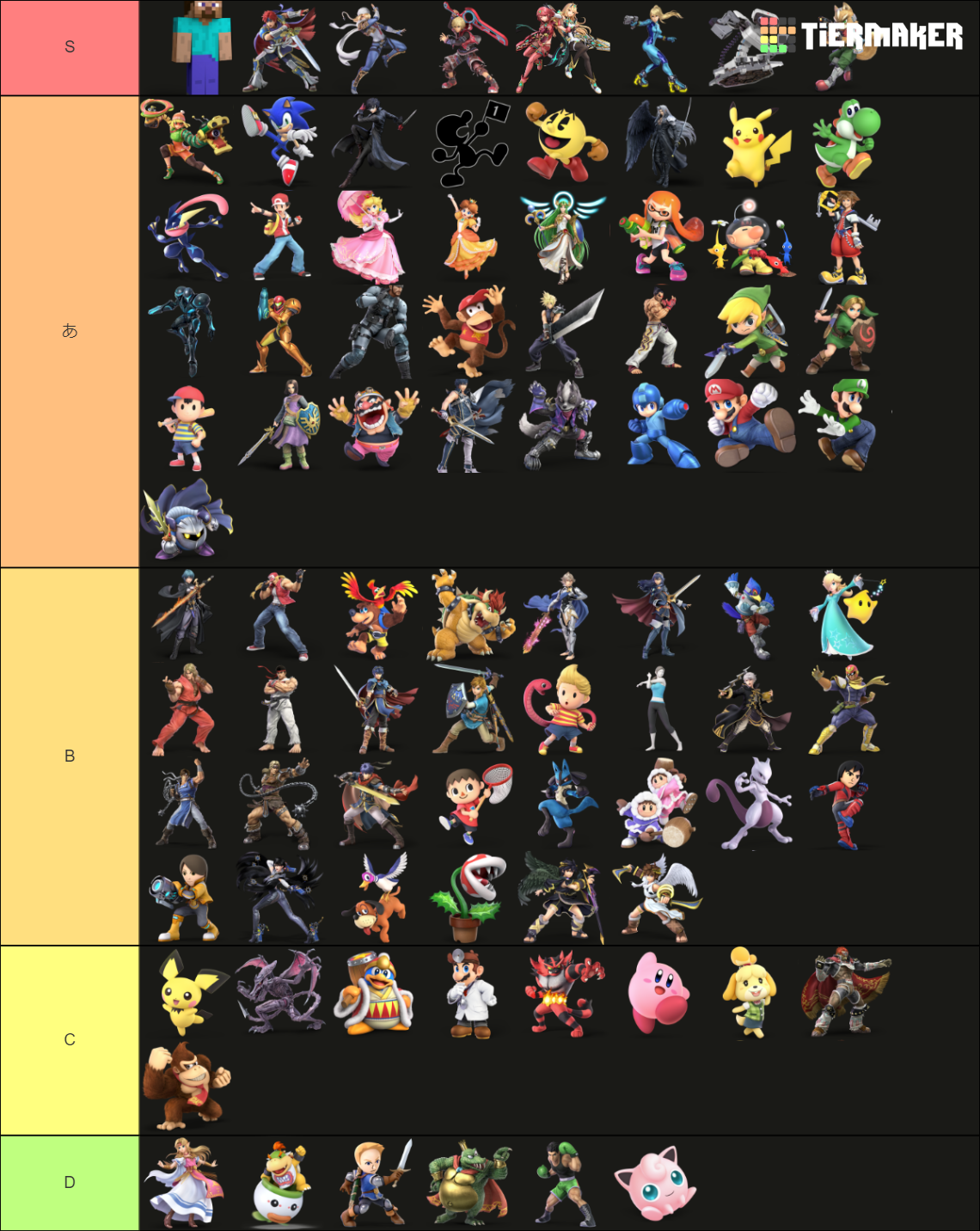 Super Smash Bros Ultimate (13.0) Tier List (Community Rankings) - TierMaker