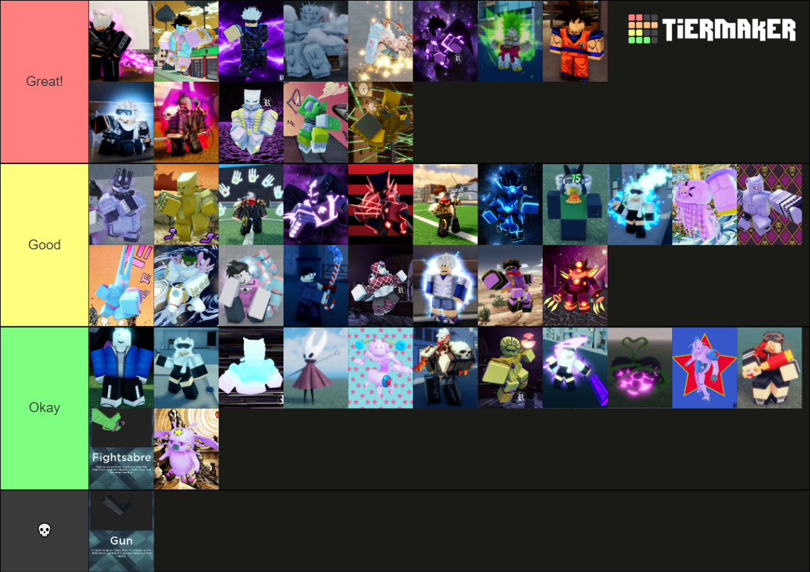 AUT PVP tierlist latest update Tier List (Community Rankings) - TierMaker