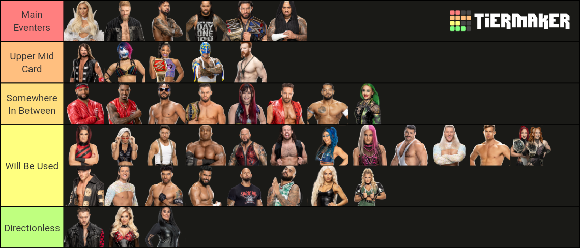 2023 WWE Smackdown Roster Tier List (Community Rankings) - TierMaker