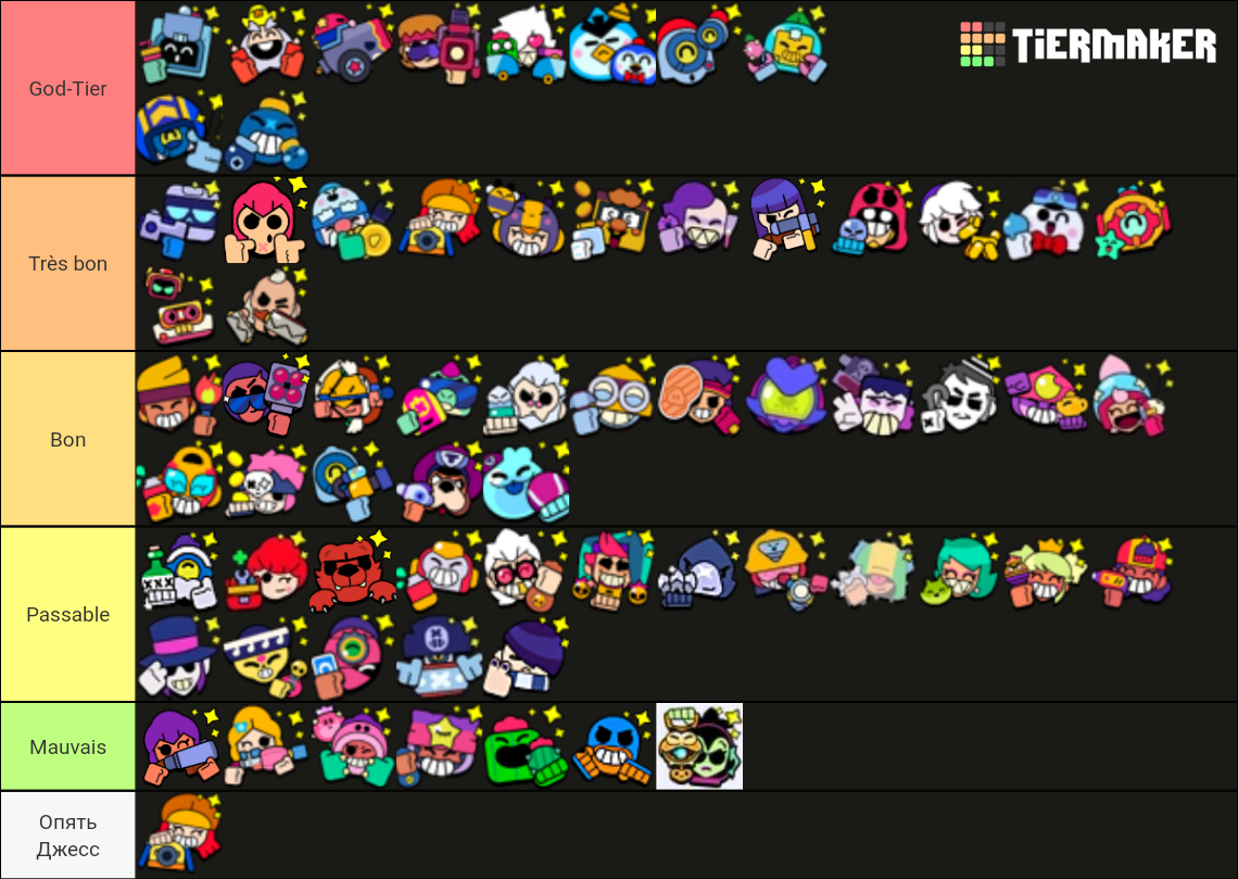 brawl stars emote spéciaux Tier List (Community Rankings) - TierMaker