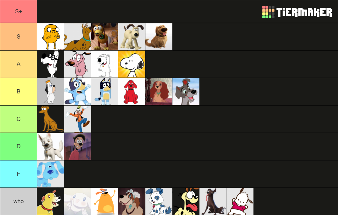cartoon dogs Tier List (Community Rankings) - TierMaker