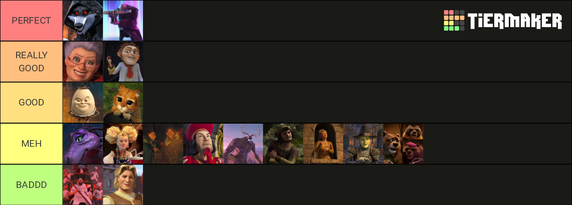 SHREK and PUSS IN BOOTS villains Tier List (Community Rankings) - TierMaker