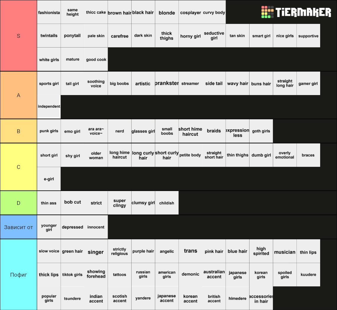 Ultimate Girlfriend Tierlist Tier List (Community Rankings) - TierMaker