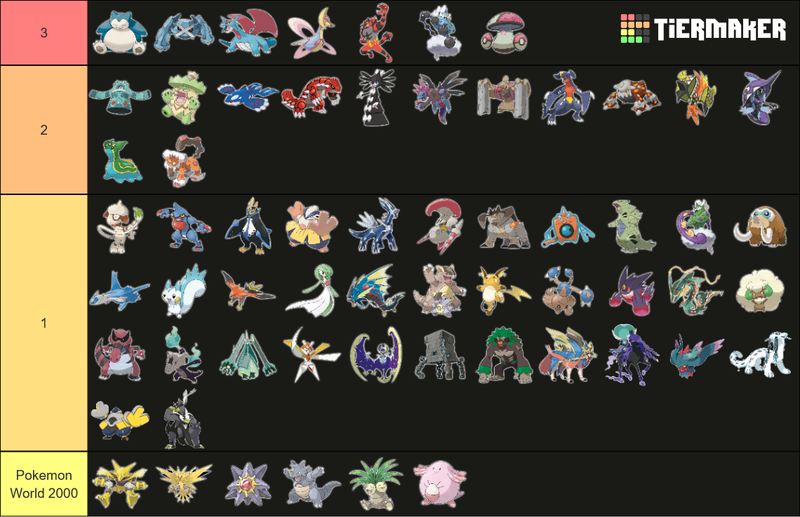 Pokemon that have won the VGC Masters World Championship Tier List ...