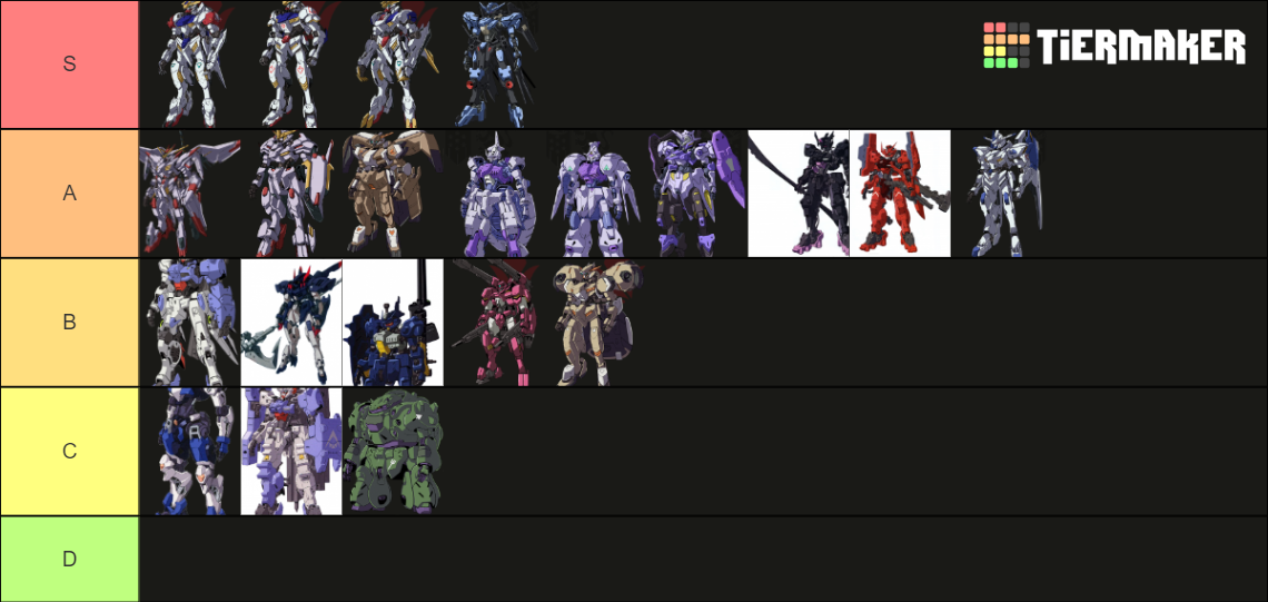 IBO Gundam Frames Tier List (Community Rankings) - TierMaker
