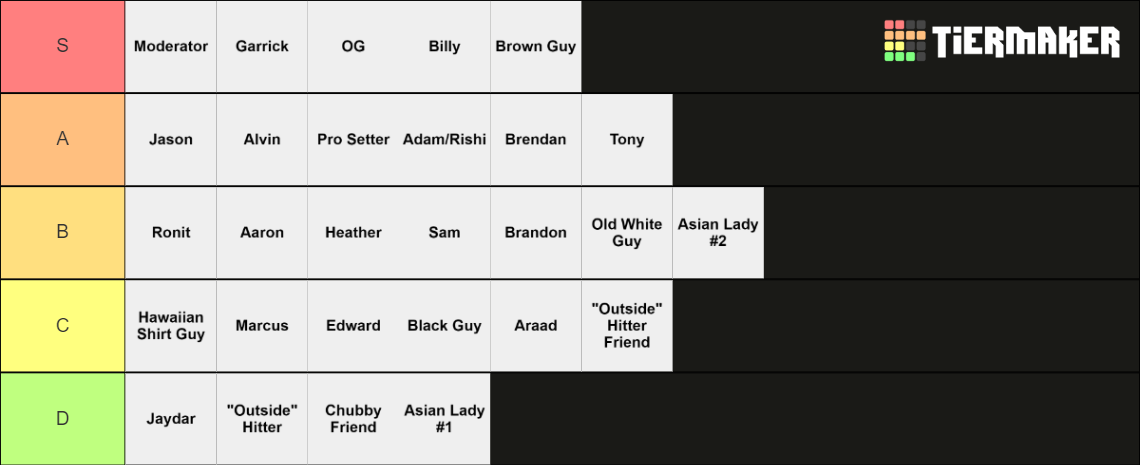 Volleyball Teammates Tier List (Community Rankings) - TierMaker
