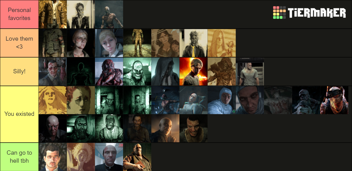 outlast characters Tier List (Community Rankings) - TierMaker