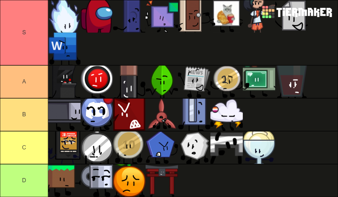 sus character tier Tier List (Community Rankings) - TierMaker