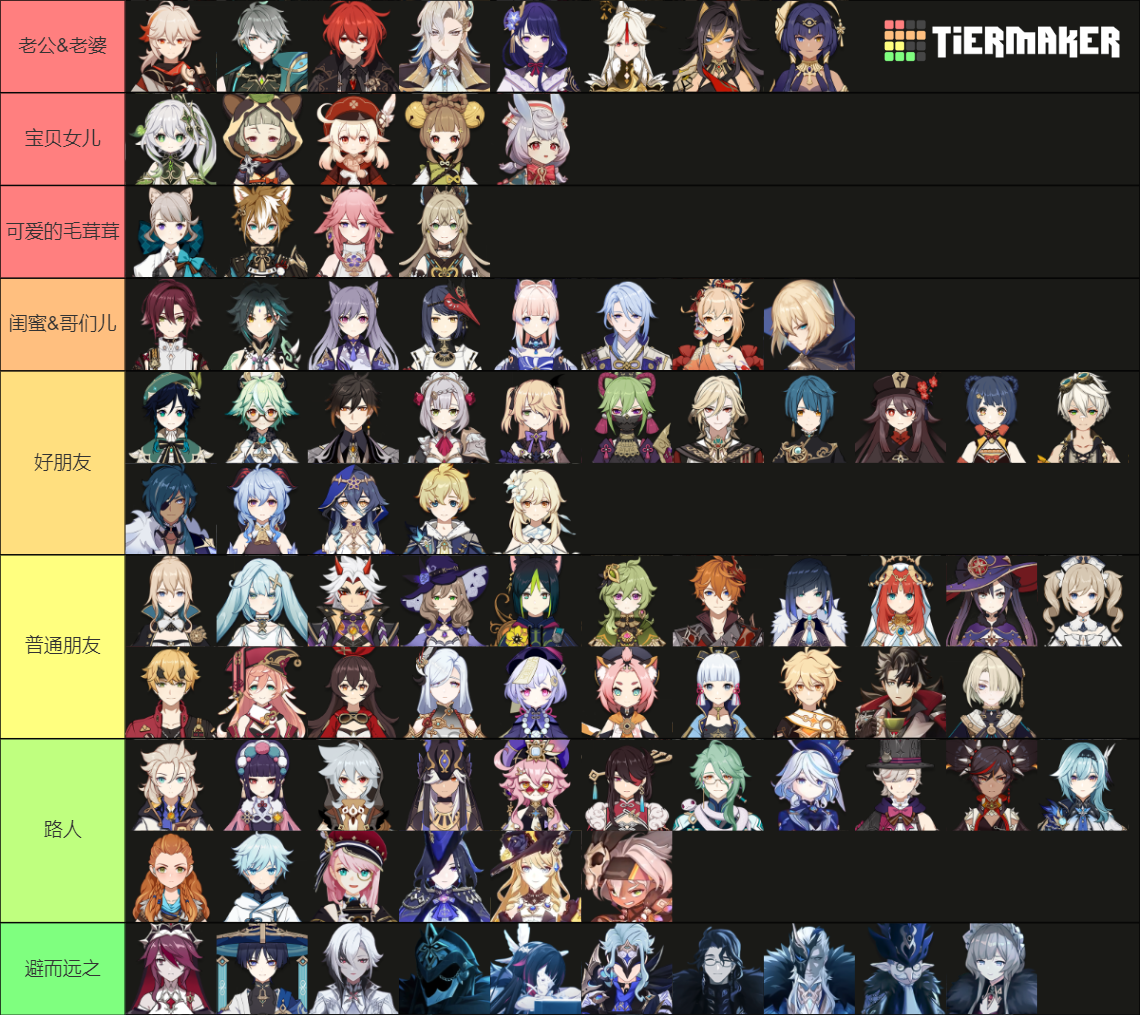 Genshin Impact Characters 4.0 | Current & Future Playables Tier List ...